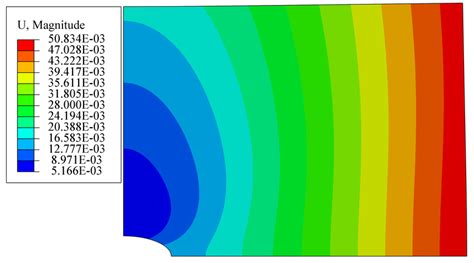 Contour Plots Of The Displacement Field For The Perforated Plate Under