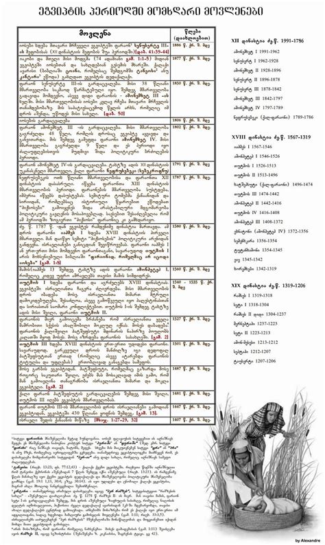 Alexandre Aghladze მოვლენები ისრაელის ეგვიპტეში ყოფნის დროს