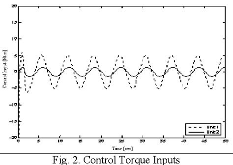 Figure 2 From Robust Output Feedback Controller Scheme For A Class Of