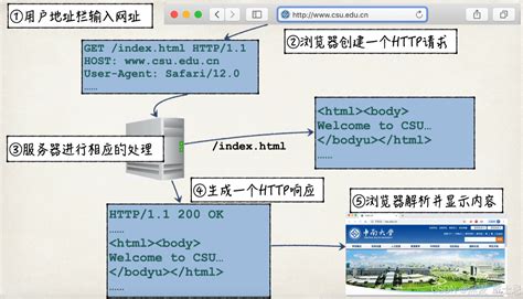 django（一） admin site urls csdn博客