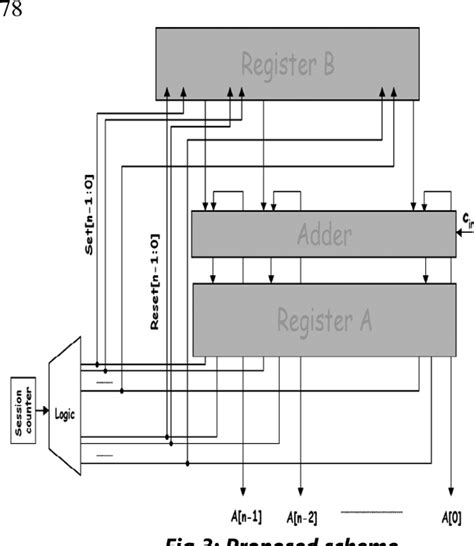 Figure 3 From Built In Generation Of Functional Broadside Tests Using A