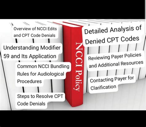 Ncci Edits And Cpt Code Denials M Waqas Ali Posted On The Topic Linkedin