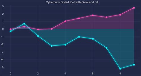 How To Make Cyberpunk Dark Mode Data Visualizations In Python