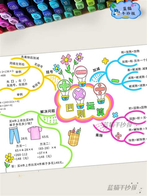 数学四则运算手抄报四年级无水印（高清11张）手抄报图片大全