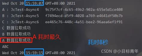 Springboot Async异步扩展使用 结合 Completablefuture 阿里云开发者社区