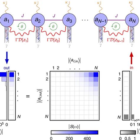 Topological Invariant For The Dynamic Matrix And Intuitive Explanation