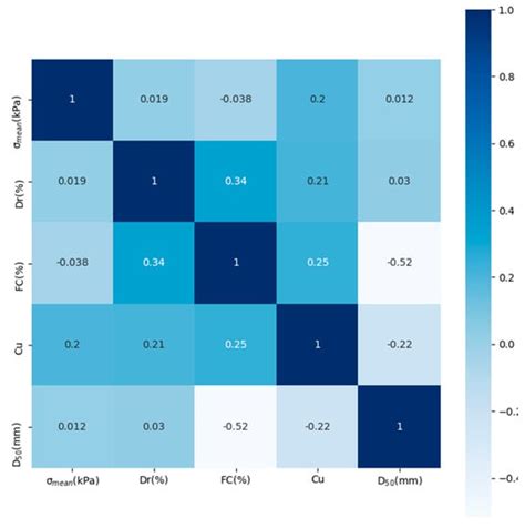 Geosciences Special Issue Applications Of Artificial Intelligence And Machine Learning In