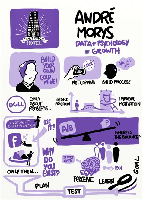 André Morys Data Psychology Growth The Conference Known As