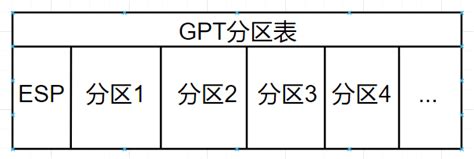xilinx zynqmp 根系统以及emmc启动 zynq从emmc启动系统 csdn博客