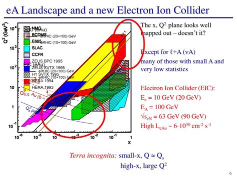 PPT Physics Opportunities At An Electron Ion Collider EIC PowerPoint Presentation ID 5443768