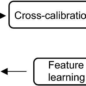 The Overview Of The Proposed Obstacle Detection System Download Scientific Diagram