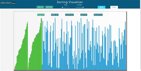 GitHub Cgiroux86 SortVisualizer