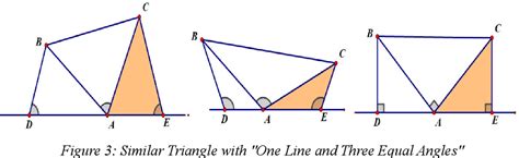 Figure From The Application Of Geometer S Sketchpad In Mathematics Teaching In Junior Middle