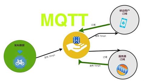 Mqtt
