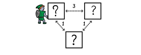 Swift Algorithm Club Swift Dijkstras Algorithm Kodeco
