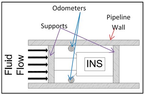 A Novel Method To Enhance Pipeline Trajectory Determination Using