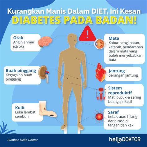Komplikasi Diabetes Melitus Untuk Lelaki Boleh Kena Mati Pucuk