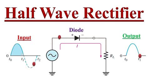 Half Wave Rectifier