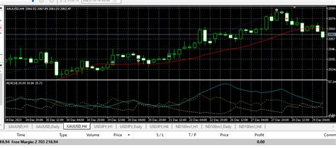 Trading Break Out As Trend Floowing Buy Trading Robot Expert Advisor For Metatrader 5