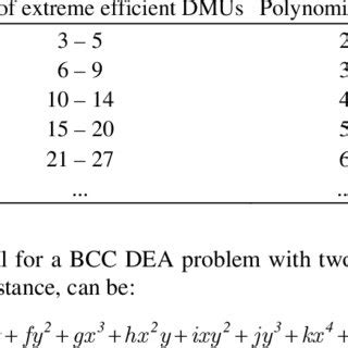 Finding The Polynomial Degree Download Table
