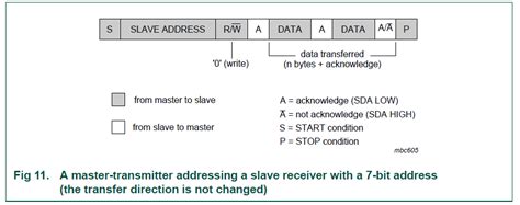 I2c(smbus、pmbus)和spi协议分析pmbus和i2c区别 Csdn博客 I2c(smbus、pmbus)和spi协议分析pmbus和i2c区别 Csdn博客
