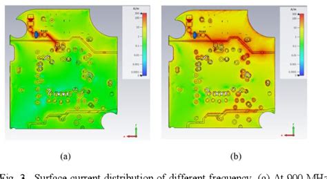 Figure 3 From Analysis Of Electromagnetic Interference Problems Caused By Split Reference Plane