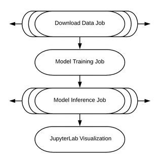 System Software Workflow Structure 3 SYSTEM ARCHITECTURE Download Scientific Diagram