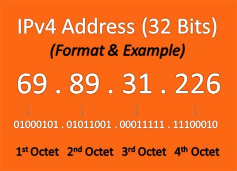 IP Address In Hindi Definition Types Uses