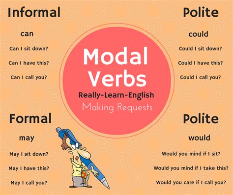 Learn English Modal Verbs English Verbs English Lessons English Grammar