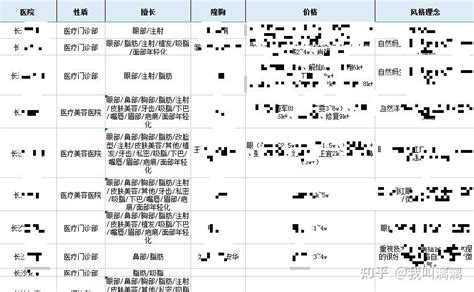 长沙隆胸医生功课医生案例分享 测评马传勋黄安华林彪斌 邹笑寒 知乎