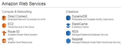 Dynamodb Applied Design Patterns