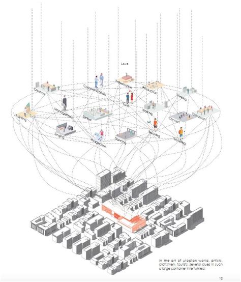 Behavioral Mapping In Architecture Understanding And Predicting User