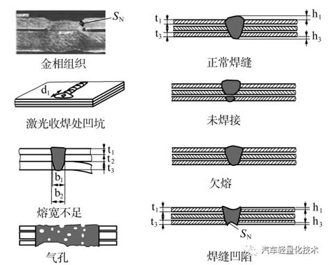 焊接八大缺陷 焊接缺图例 常见焊接缺 第6页 大山谷图库
