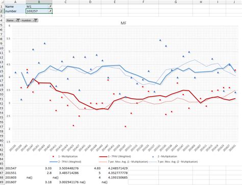 Excel Pivottable Filter Activated Through Link From Other Tables