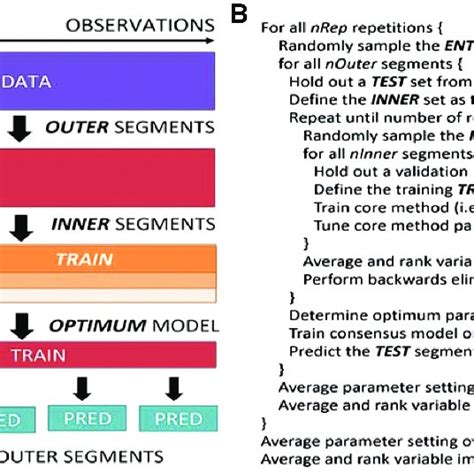 Working Principle Of Muvr A Graphical Representation Of The Muvr Download Scientific Diagram