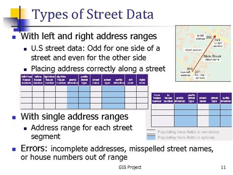 Physical Structure Of Gdb Geodatabase Feature Datasets Spatial