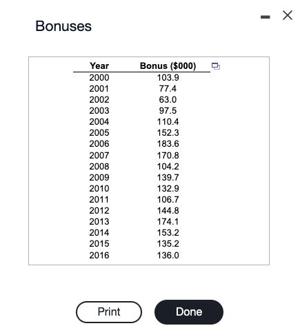 Solved A Plot The Data Choose The Correct Graph Below A Chegg Com