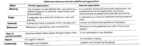 Formal And Informal Organizational Structure