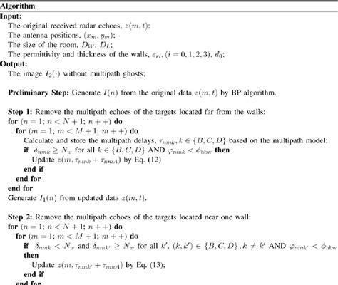 Figure 1 From Multipath Ghost Elimination For Through‐wall Radar