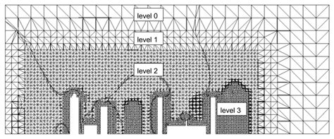 OpenFOAM Tutorial Wind Around Buildings Domain Mesh Solver Solution