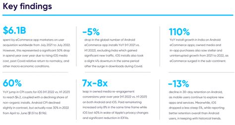 Appsflyer Các ứng Dụng Thương Mại điện Tử Trên Toàn Cầu Chi đến 61 Tỷ đô Cho Việc Thu Hút