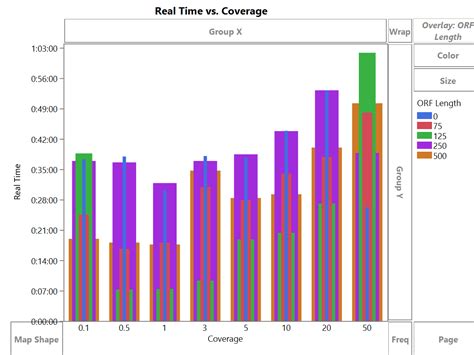 Solved Help With Stacked Bar Graphoverlaying Bar Graphs Jmp User Community