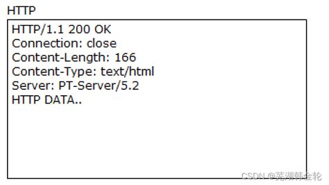 Hnu计网实验三 应用层和传输层协议分析（packettracer）simulation模式 Csdn博客