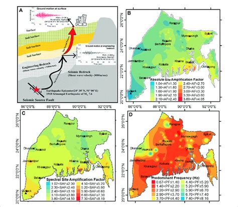 A Schematic Illustration Of Wave Propagation Through Seismic Bedrock Download Scientific