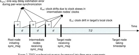 figure 2 from modeling and simulation comparison of two time