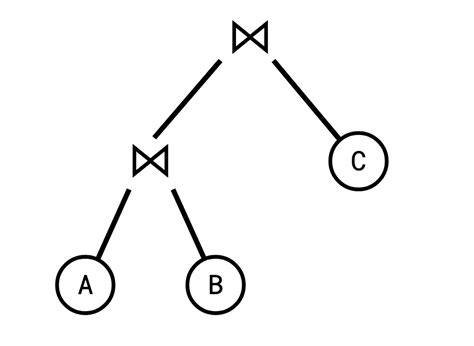 a gentle ish introduction to worst case optimal joins