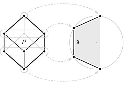 A 2 Dimensional Embedding Of The Edge Graph Of The 3 Dimensional Cube