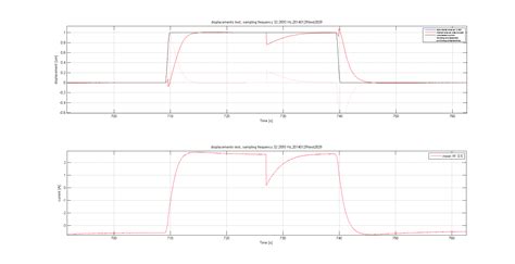 Geo Macro Power Supply And Error Logging Turbo PMAC OMRON Forums