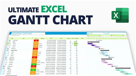 Gantt Chart With Task Dependencies Great And Beautiful Excel Template Project Planner