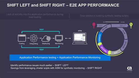 Devops Evolution Architecting The Modern Software Factory Cloud Expo East 2017 Ppt
